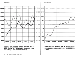 Market Intelligence : SASSDA