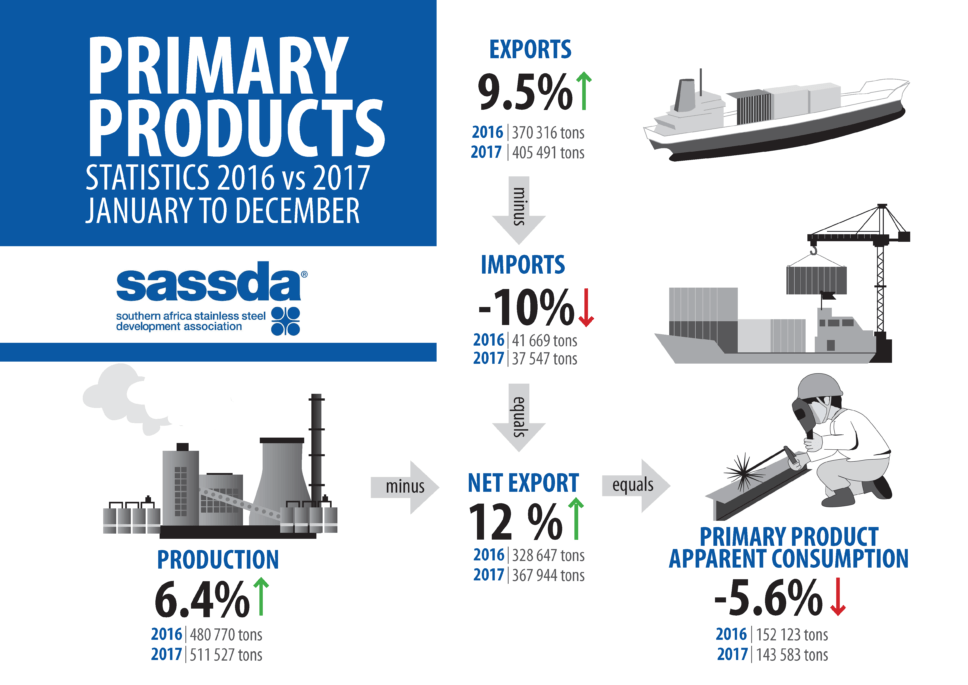 It’s a New Dawn ... It’s a New Day : SASSDA