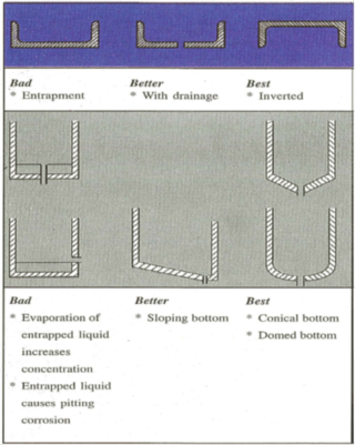 Summary of Guidelines for the use of 3CR12® in water : SASSDA