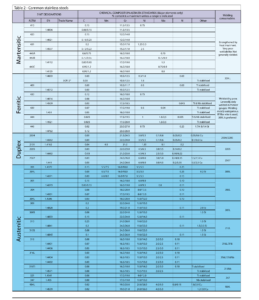 Introduction to Stainless Steel : SASSDA