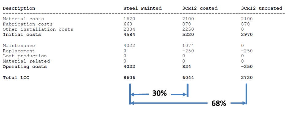 Technical Insight : SASSDA