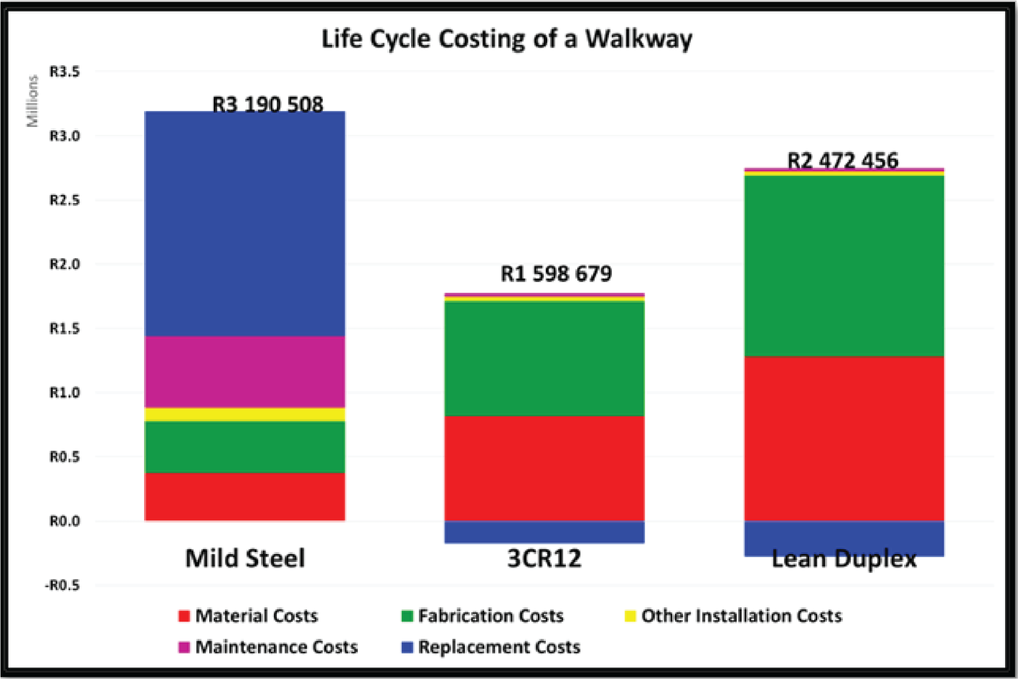 Technical Insight : SASSDA