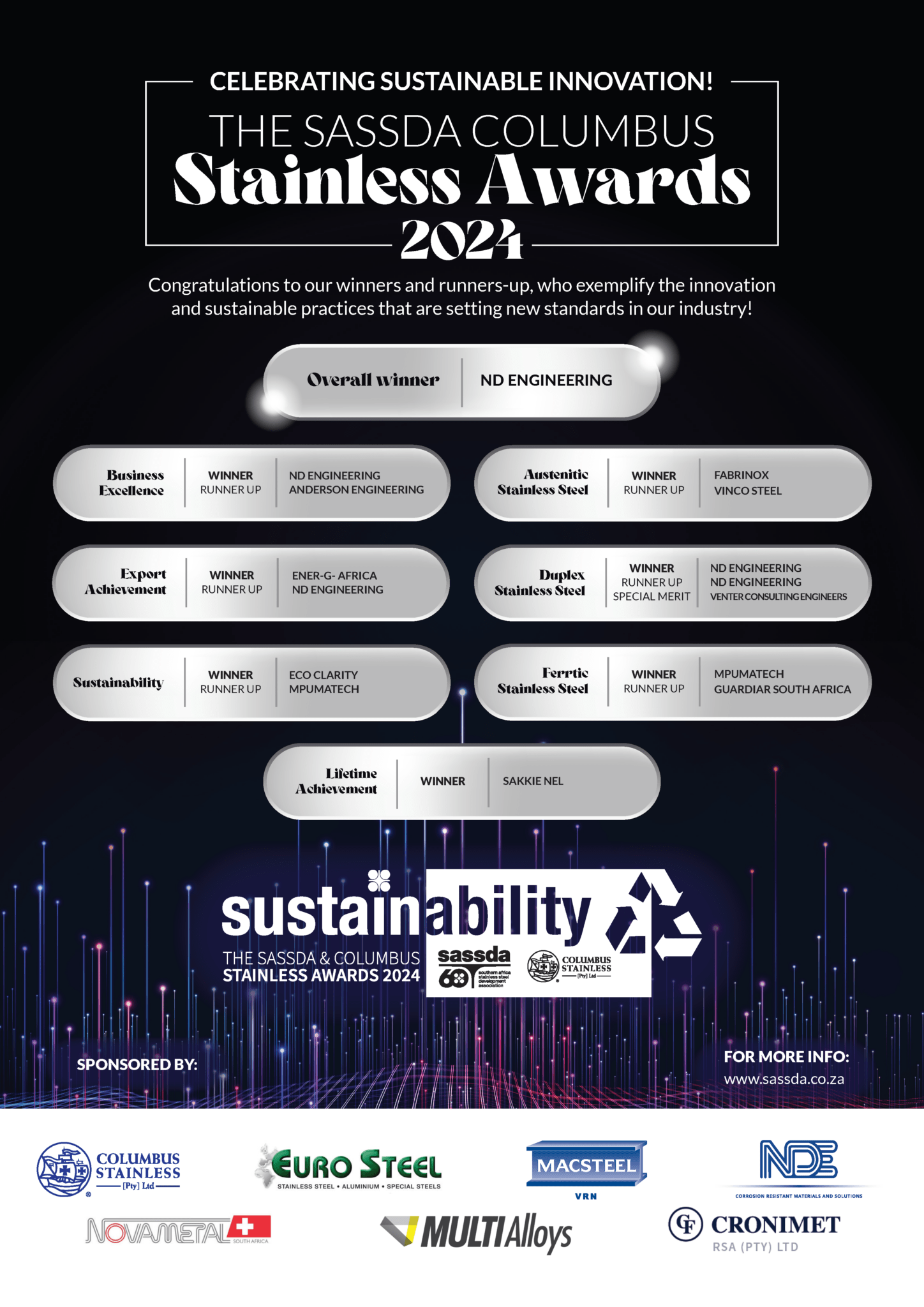 Award Winners Advert : SASSDA