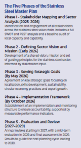 State of the Stainless Steel Nation : SASSDA